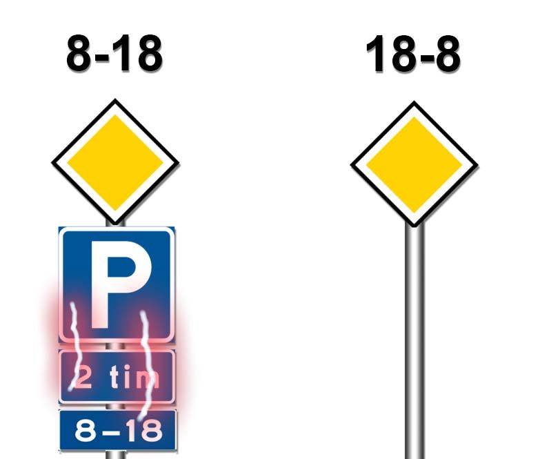Parkeringsskylt med tilläggstavla 8-18. Så här funkar det!