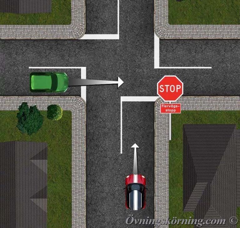 Trafikregler. Våra vanligaste väjningsregler förklarade på ett enkelt vis!