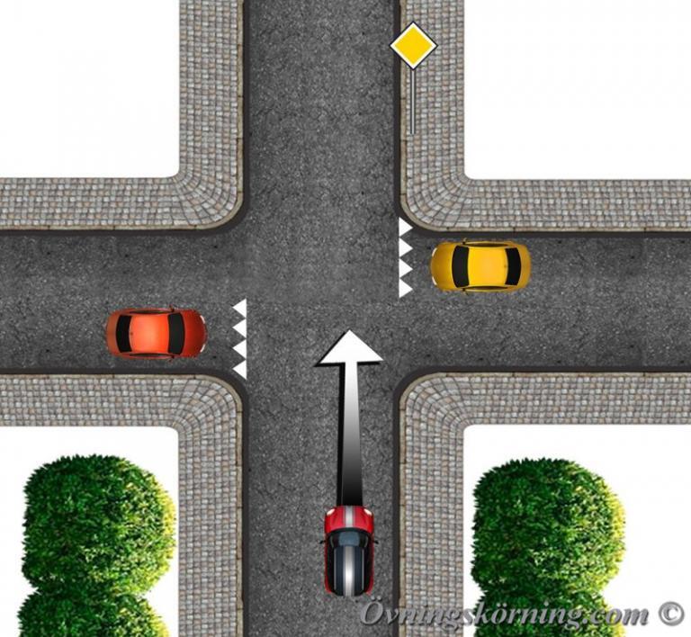 Trafikregler. Våra vanligaste väjningsregler förklarade på ett enkelt vis!